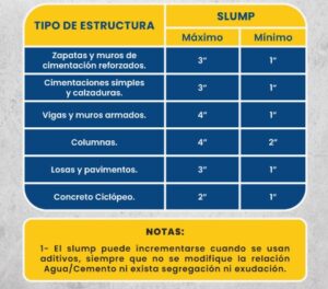 Control en obra de Asentamiento SLUMP CONCRETO