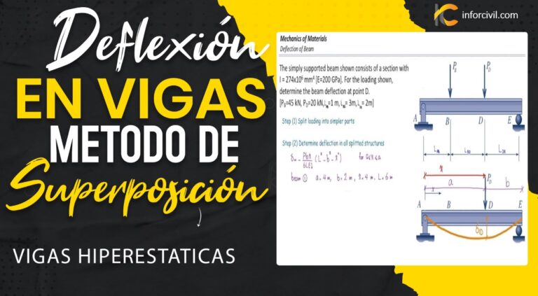 Deflexión en Vigas Hiperestáticas: Definición y Fórmula
