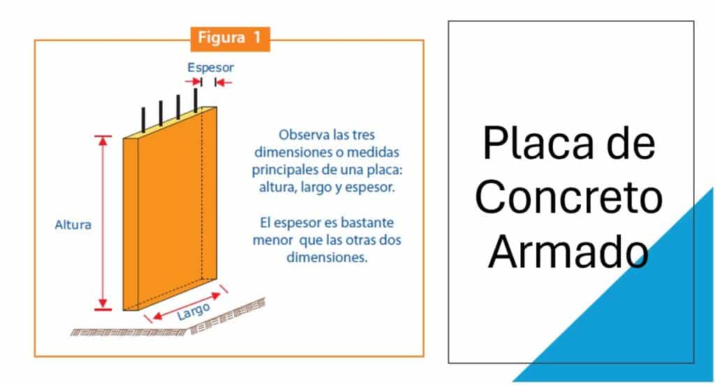 Placas de Concreto Armado | Inforcivil.com