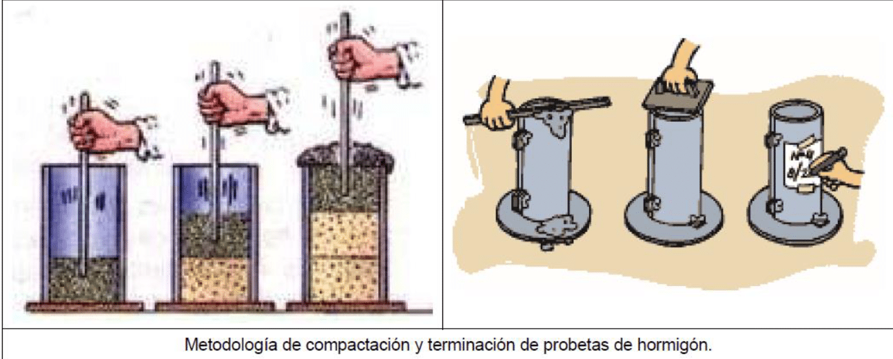 Resistencia a la Compresión del Concreto 7 y 14 días PDF
